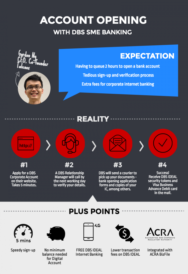 [Infographic] Account Opening with DBS SME Banking | The Vox of Talenox