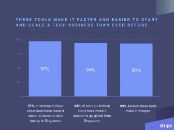 Singapore #StartupStack: We’re proud to be powering the startup community! | The Vox of Talenox