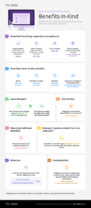 What is Form EA? (Part 1): Defining the Benefits-in-Kind