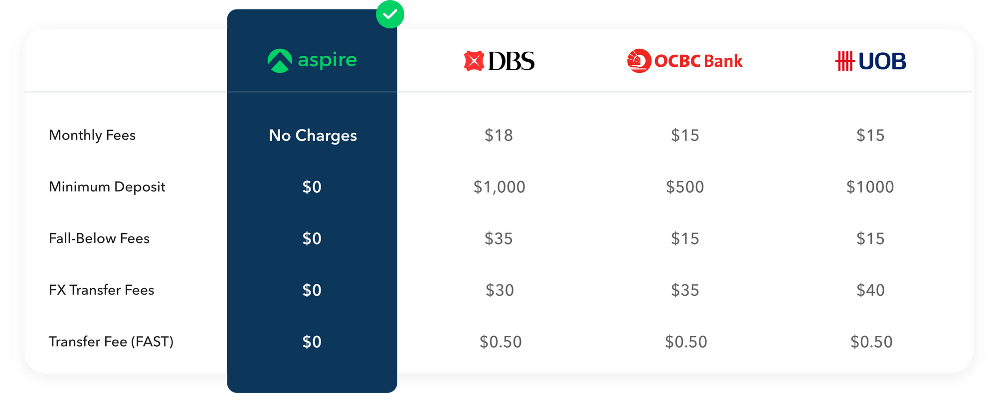 Business Accounts Comparison: Neobanks vs. Traditional Banks