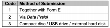 Malaysia Tax Guide: What is and how to submit Borang E (Form E)?