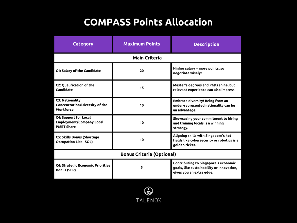 Achieving the Singaporean Dream: How to Succeed with the Revised EP ...